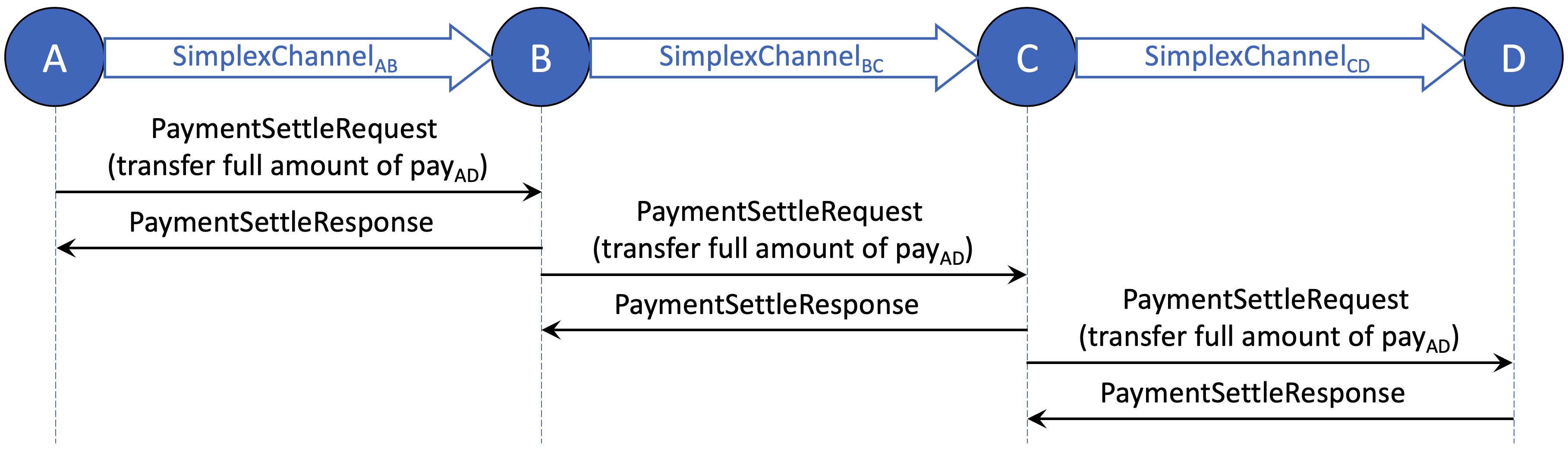 CelerPay Off-Chain Protocol — CelerCore documentation