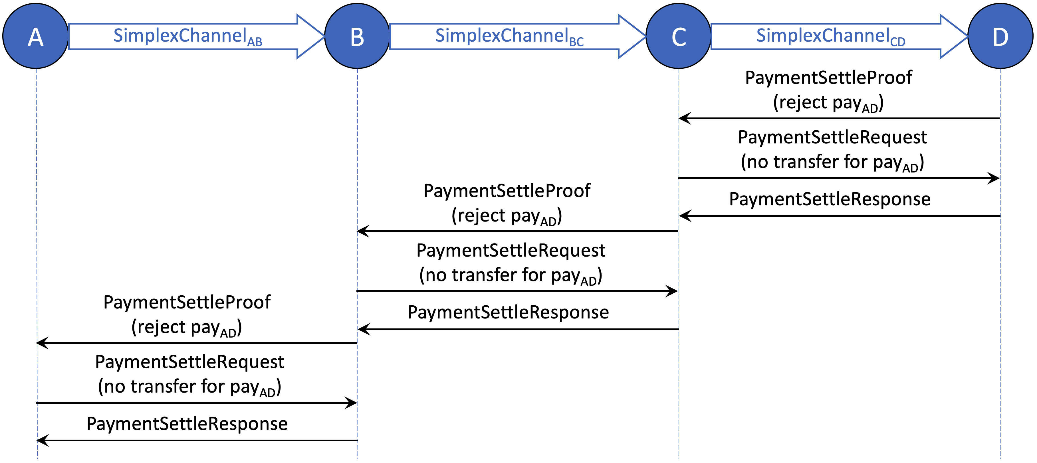 CelerPay Off-Chain Protocol — CelerCore documentation